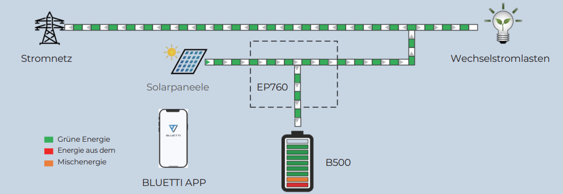 Schaltplan pv anlage mit speicher:nulleinspeisung, Balkonkraftwerk, ne ...